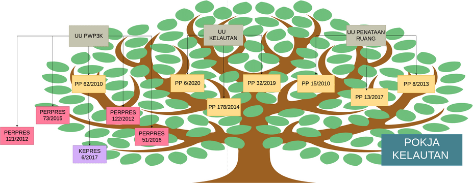 Basic Family Tree | Visual Paradigm User-Contributed Diagrams / Designs